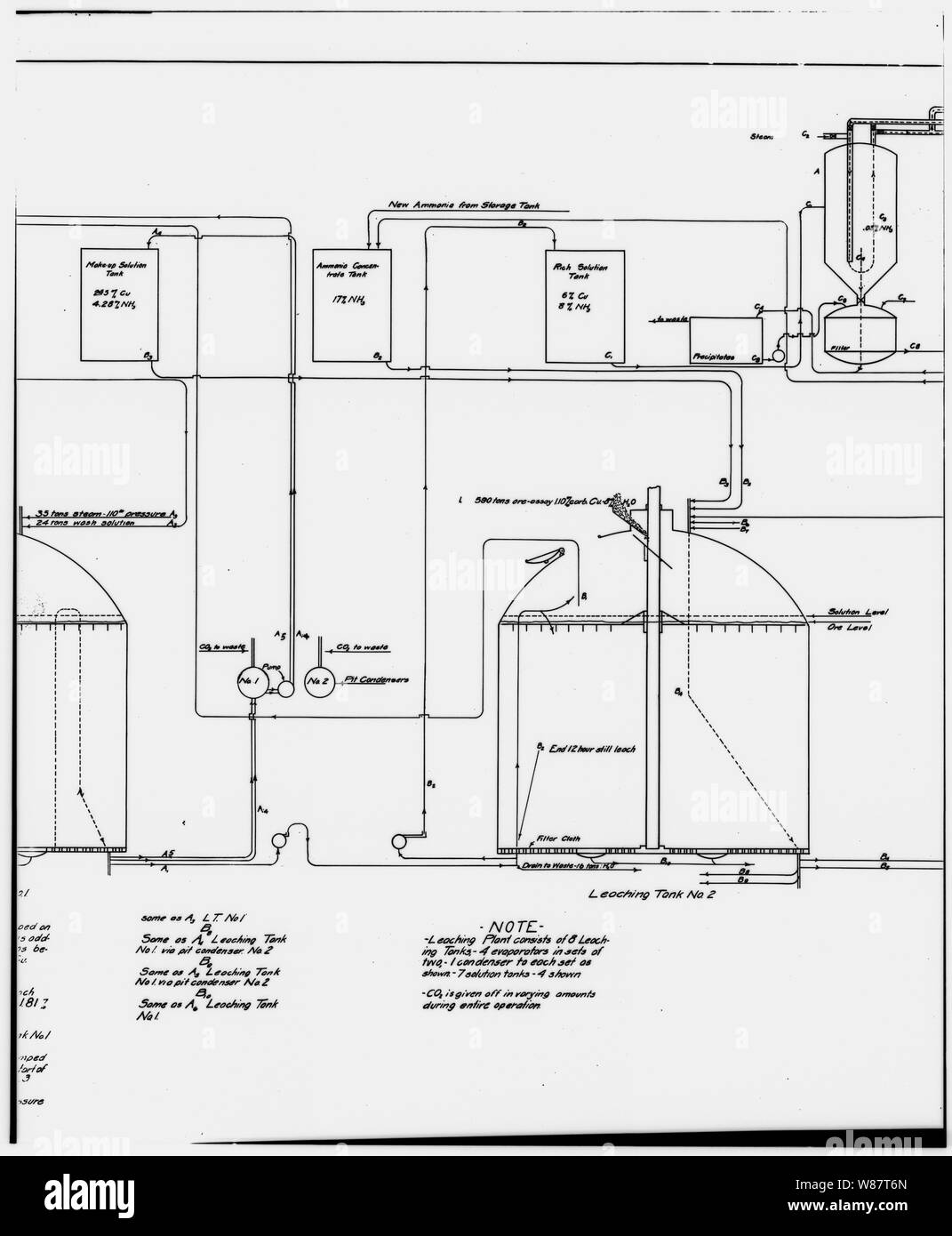 PHOTOCOPY OF DRAWING AMMONIA LEACHING PLANT FLOW DIAGRAM, REPRESENTING ...