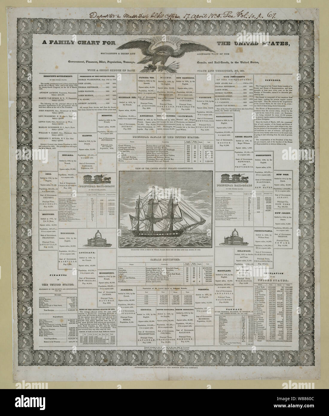A family chart for the United States Stock Photo - Alamy
