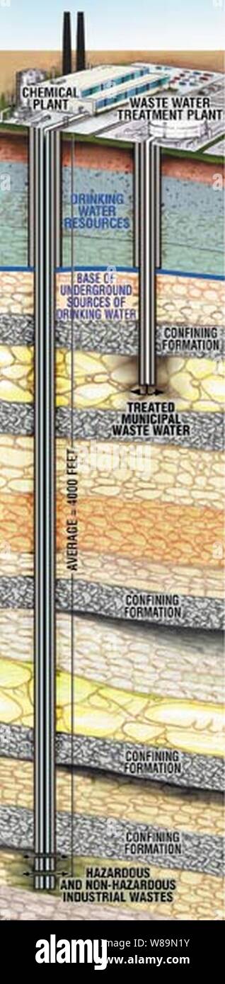 Deep injection well hi-res stock photography and images - Alamy