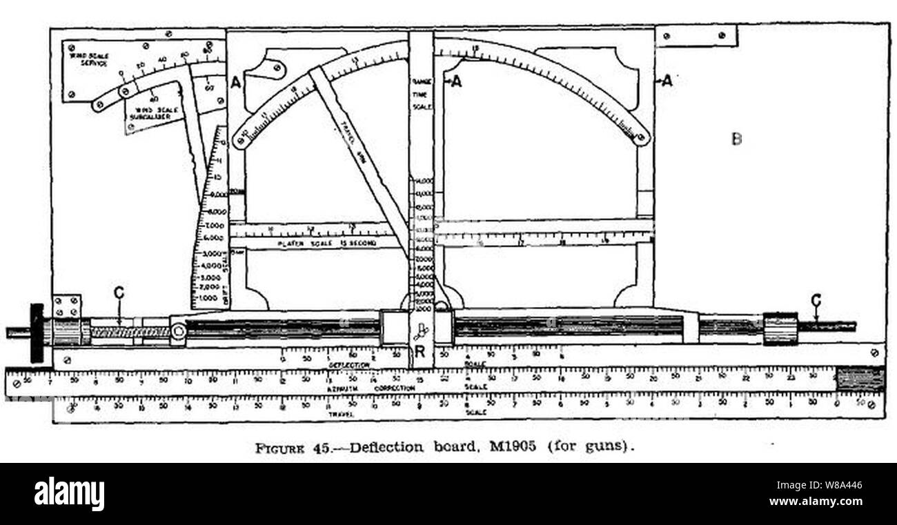 Deflection Cut Out Stock Images & Pictures - Alamy