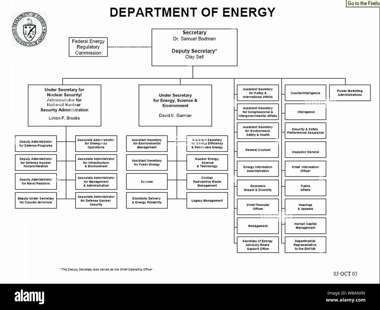 Department of energy Stock Photo - Alamy
