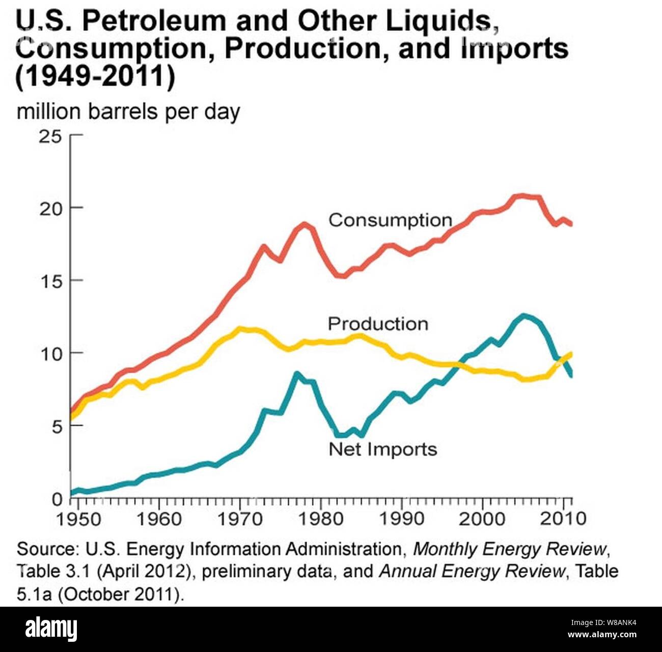Reference dependence hi-res stock photography and images - Alamy