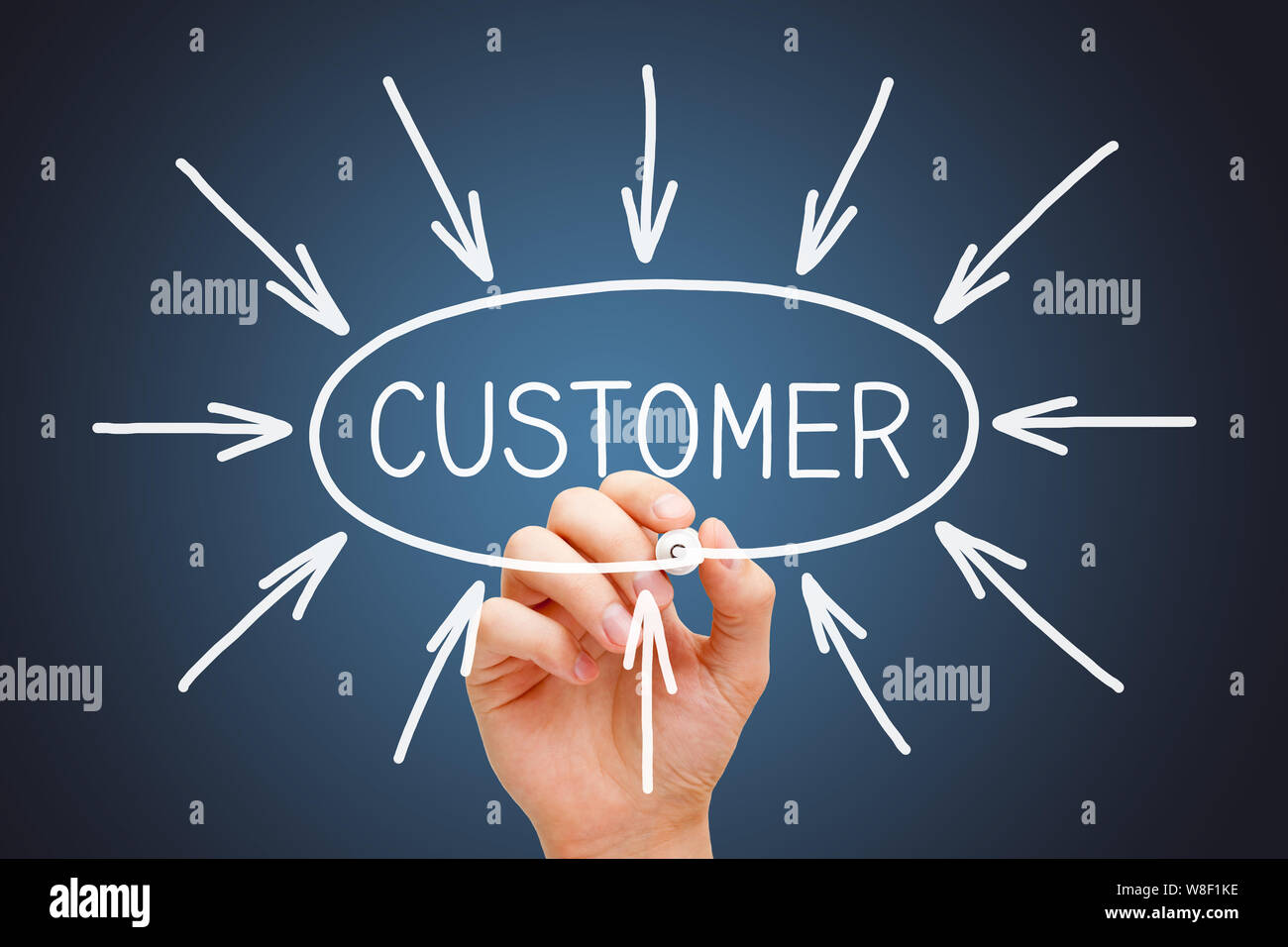 Hand drawing Customer Targeting arrows concept with white marker on ...