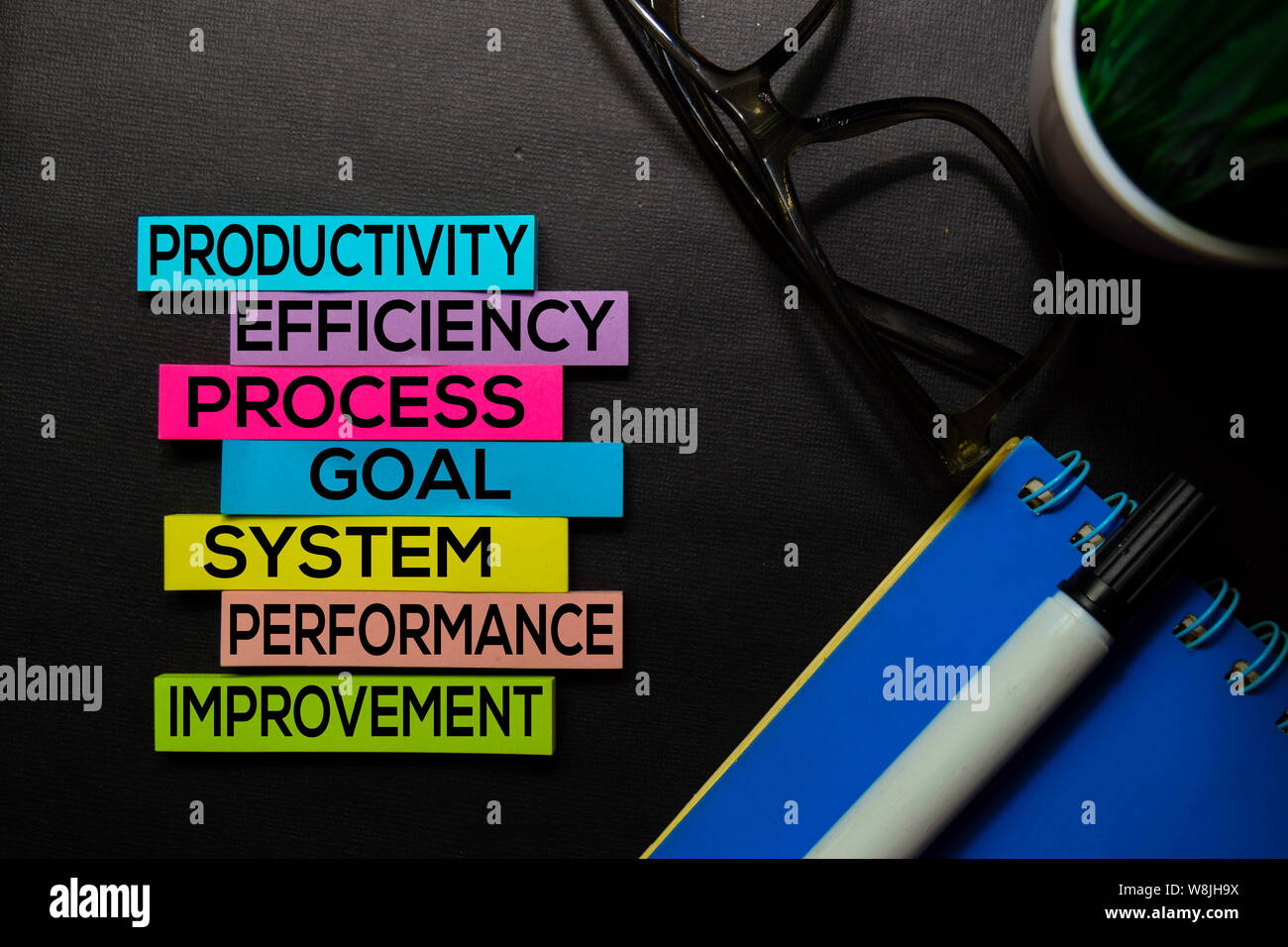 Productivity, Efficiency, Process, Goal, System, Performance ...