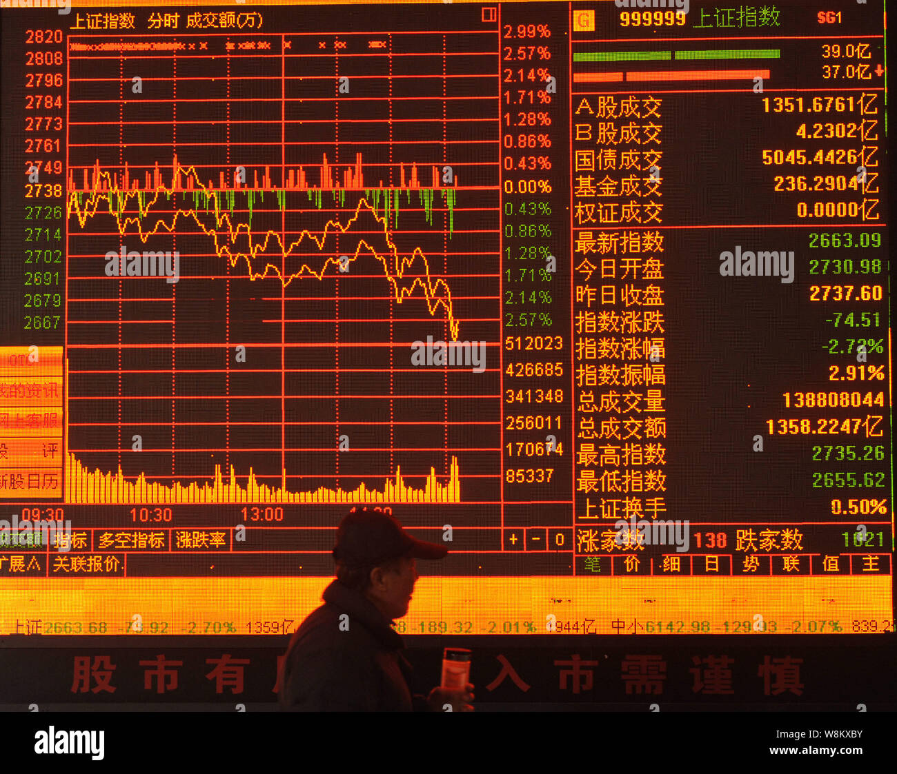 A Chinese investor walks past a screen displaying the Shanghai ...