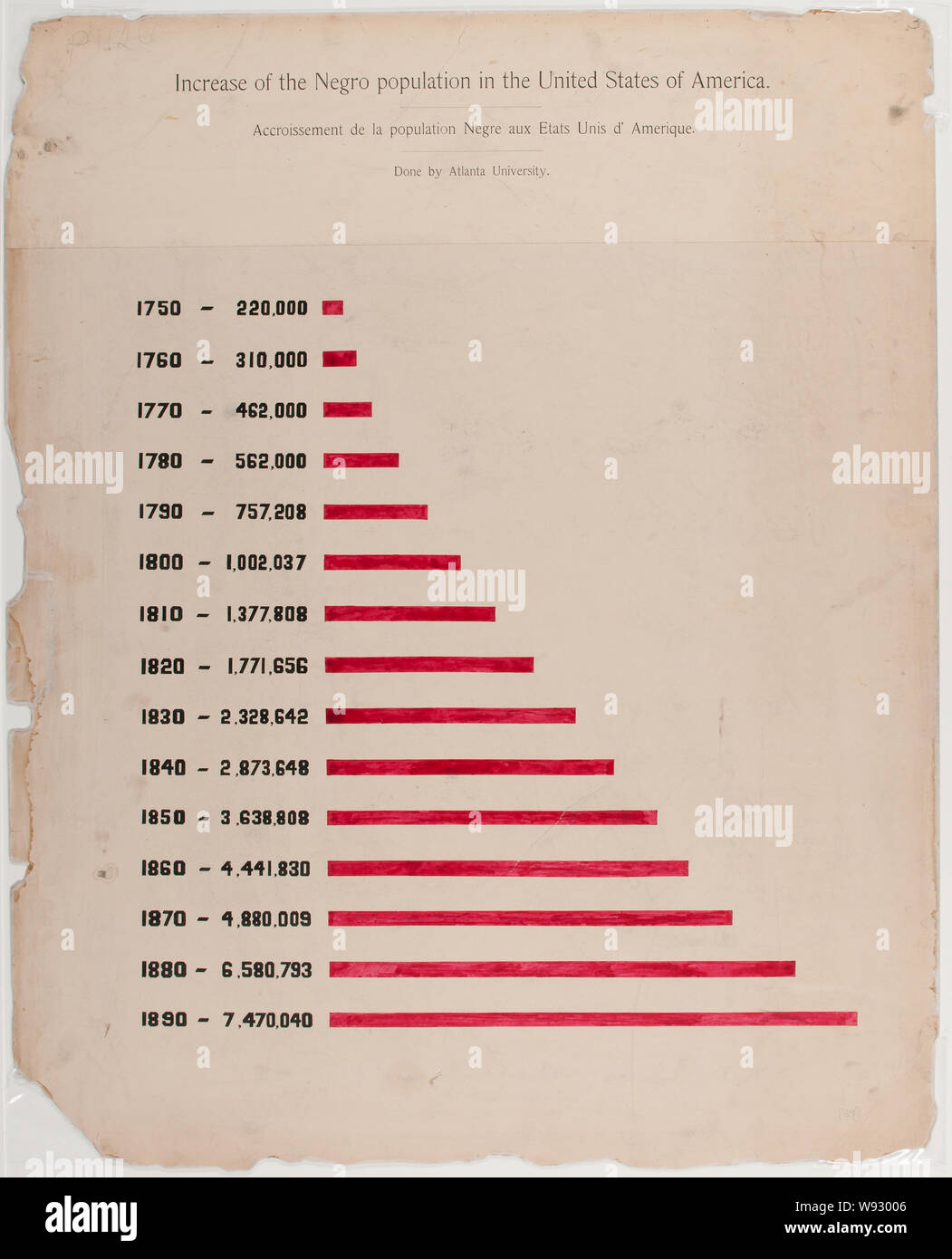 A series of statistical charts illustrating the condition of the ...