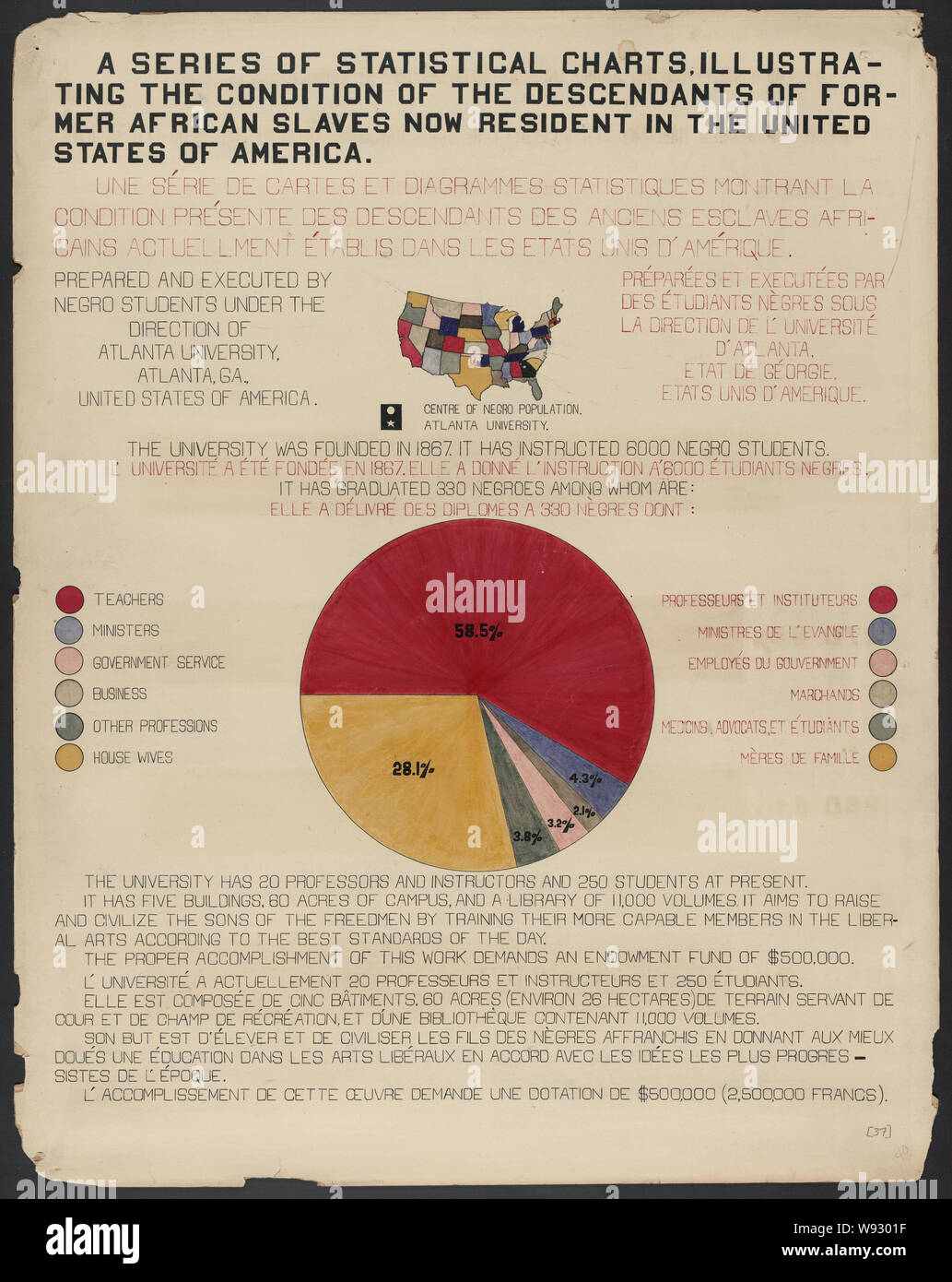 A series of statistical charts illustrating the condition of the ...