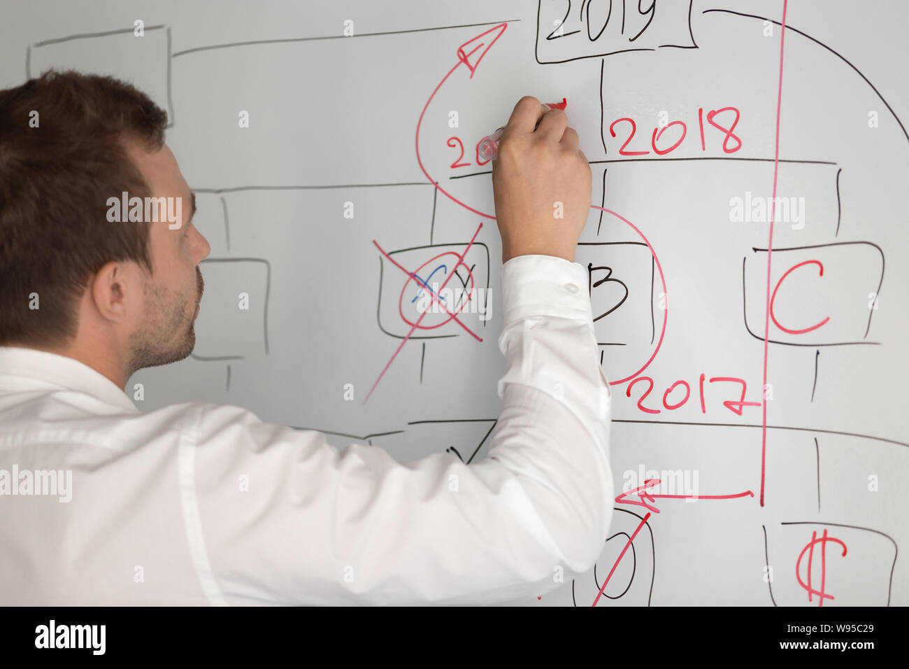 Flip chart with graph hi-res stock photography and images - Alamy