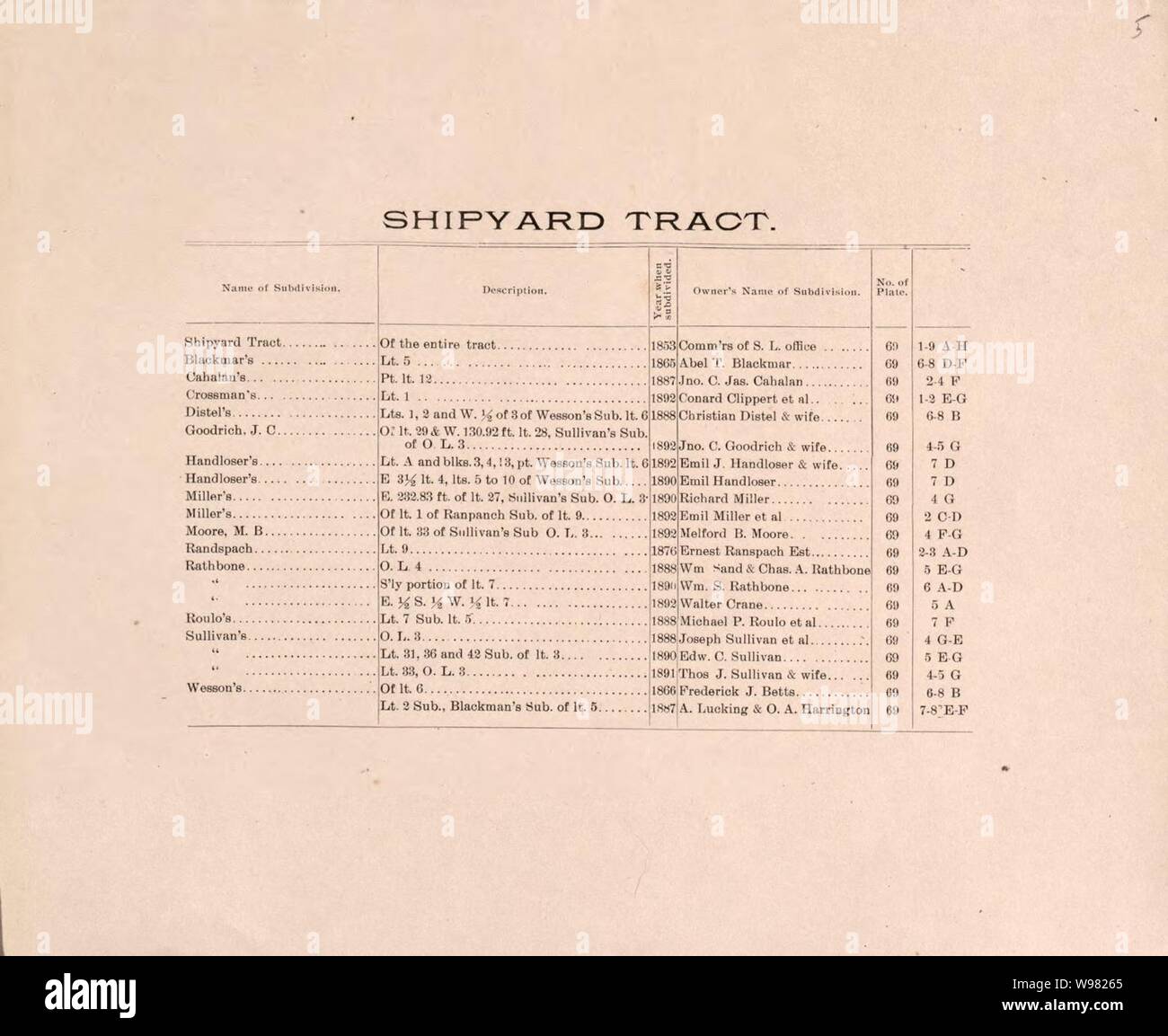 Detailed official atlas of Wayne County, Michigan - containing general ...