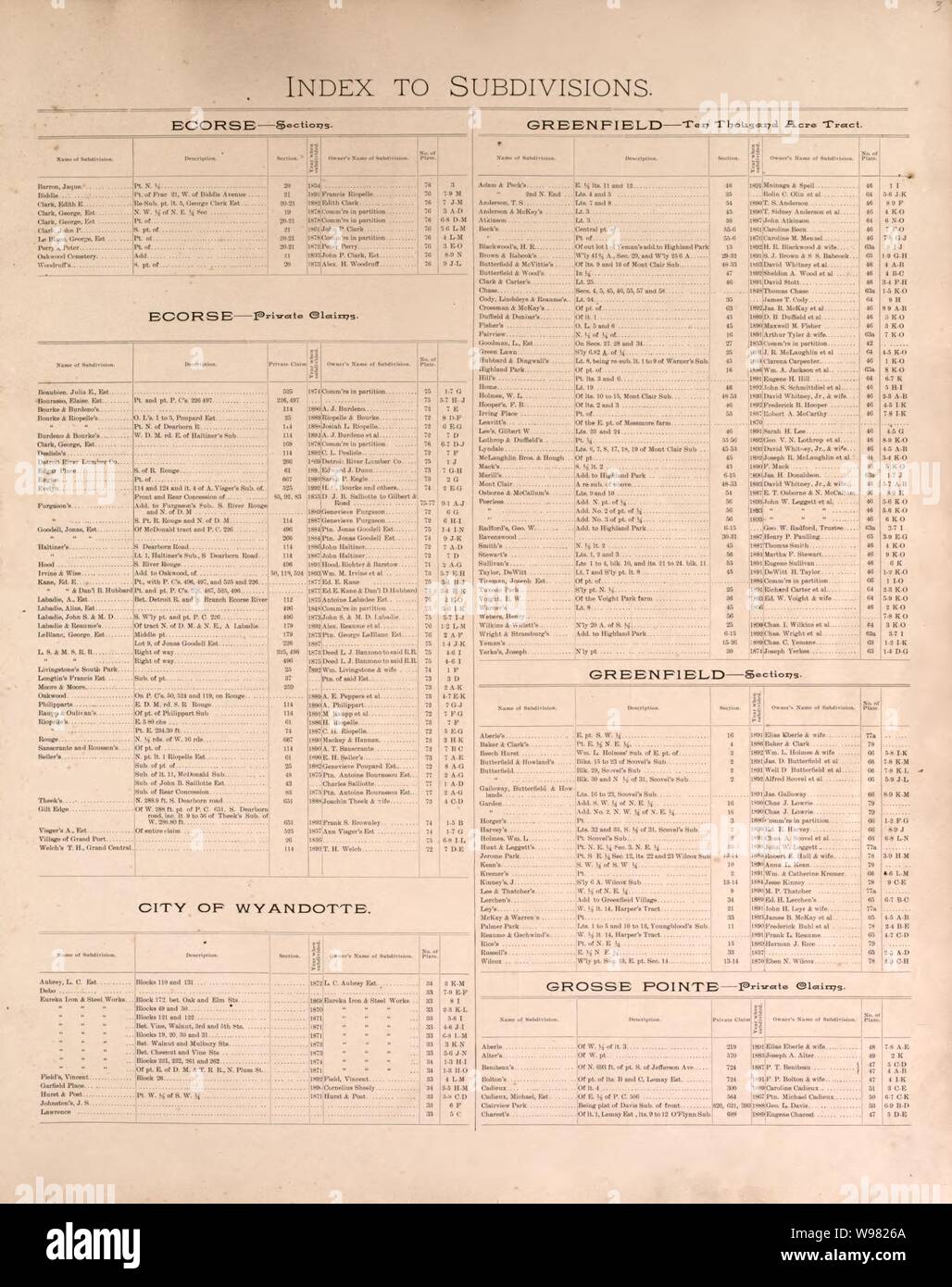 Detailed official atlas of Wayne County, Michigan - containing general ...