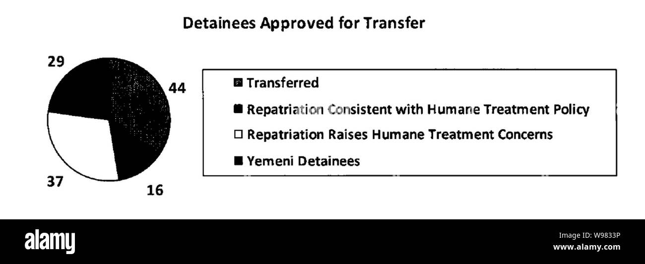 Detainees referred for transfer Stock Photo - Alamy