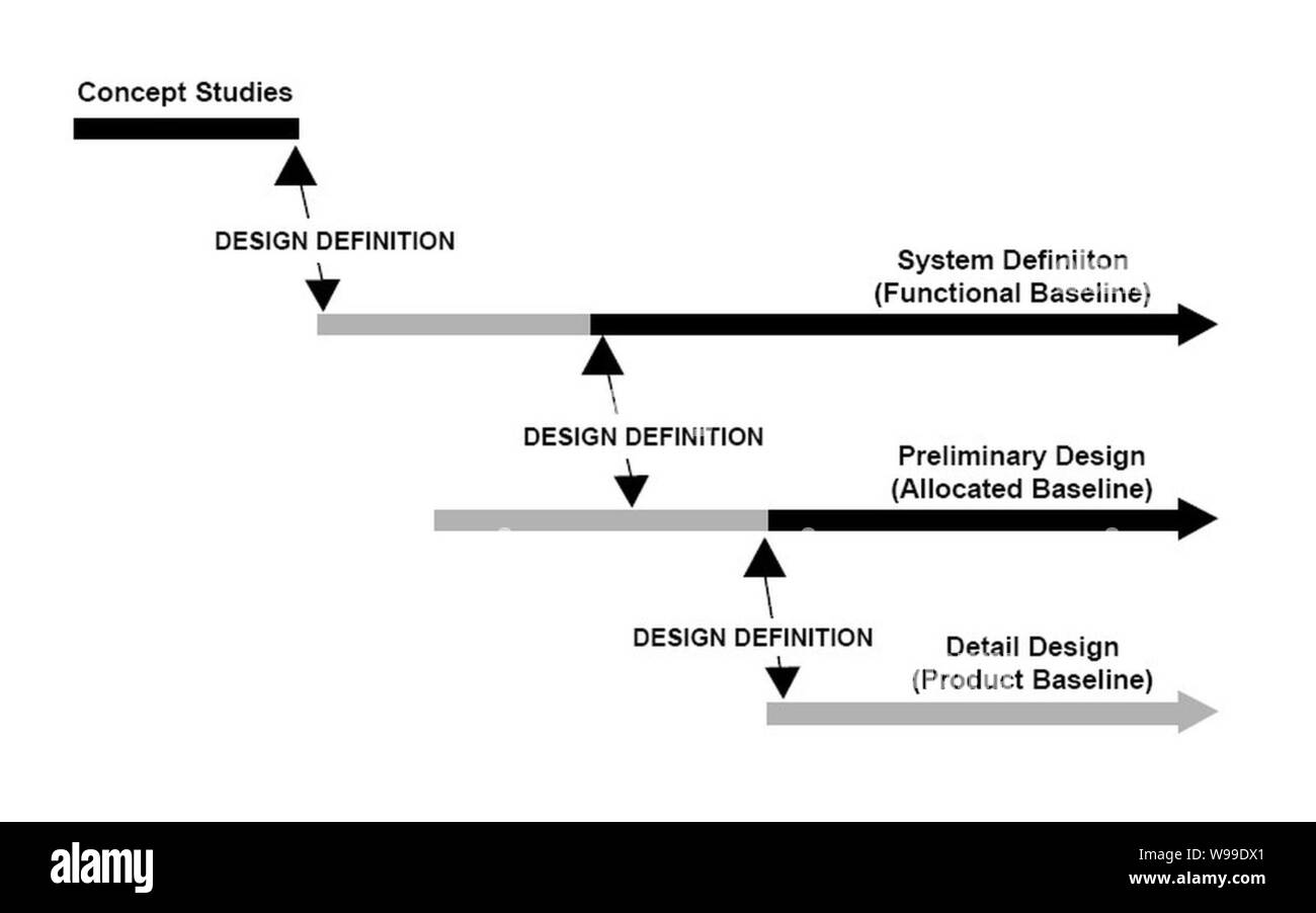 Phasing hi-res stock photography and images - Alamy