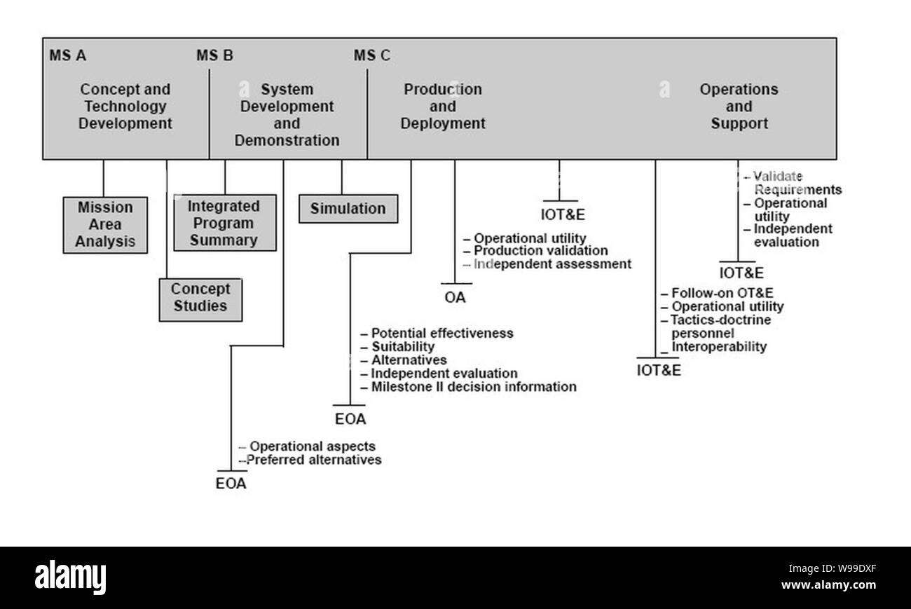 Evaluation image Cut Out Stock Images & Pictures - Alamy