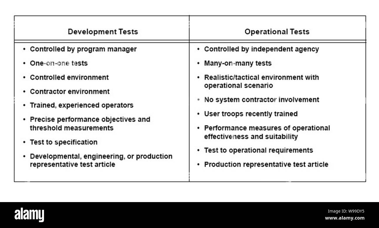 Development Tests versus Operational Tests Stock Photo - Alamy