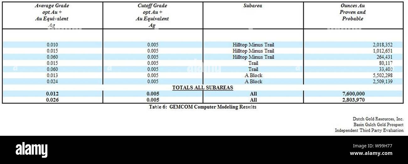 DGRI NI TABLE 2 Stock Photo - Alamy