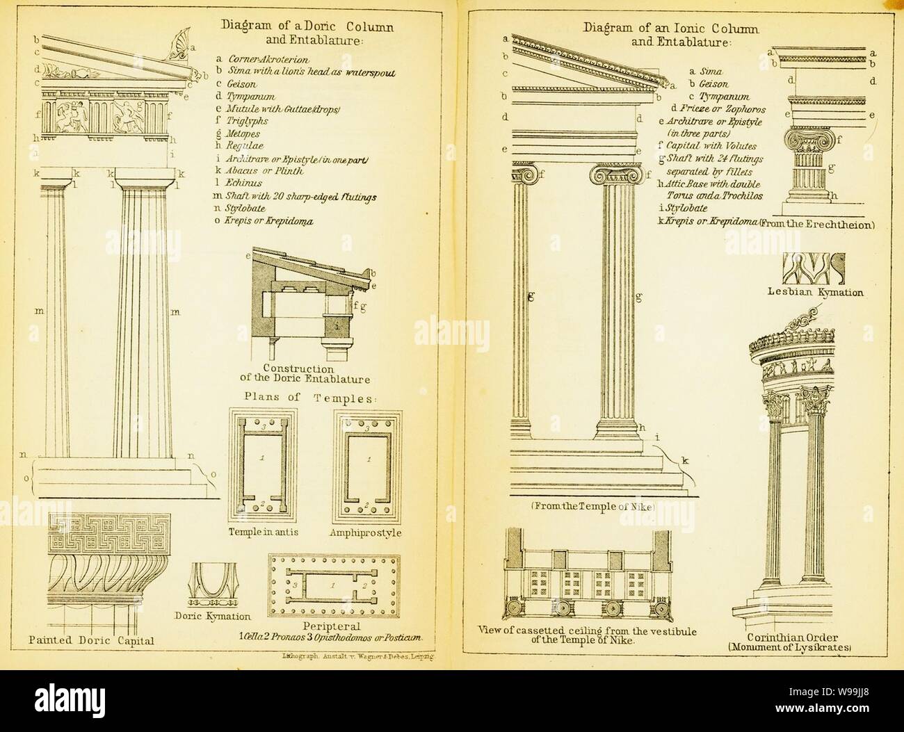 Diagram of a Doric Column and Entablature Diagram of a Ionic Column and ...