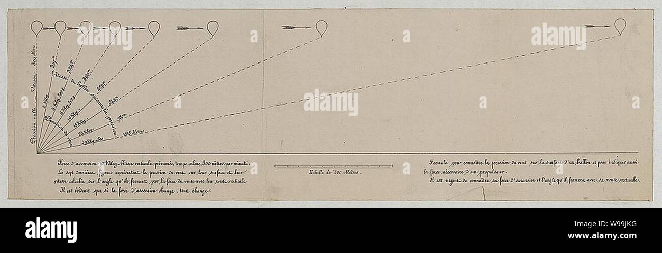 Diagram of balloon pressure Stock Photo - Alamy