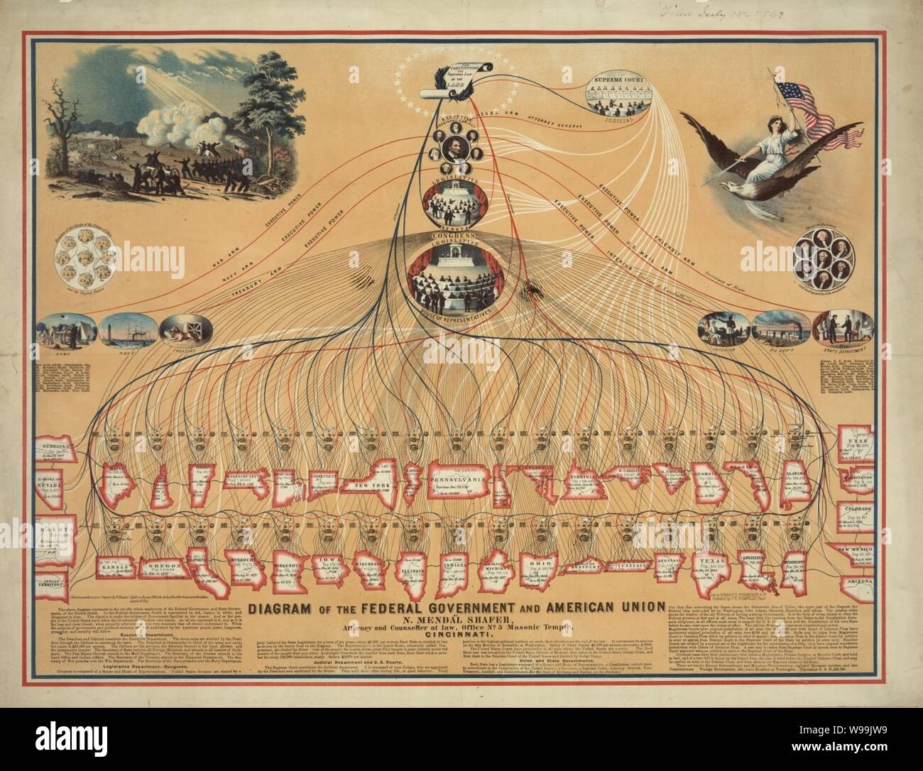Diagram of the Federal Government and American Union Stock Photo - Alamy