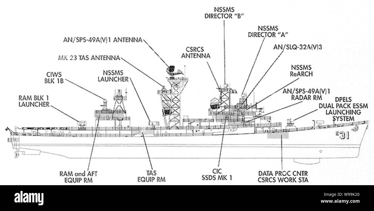 Ship Hull Diagram Label