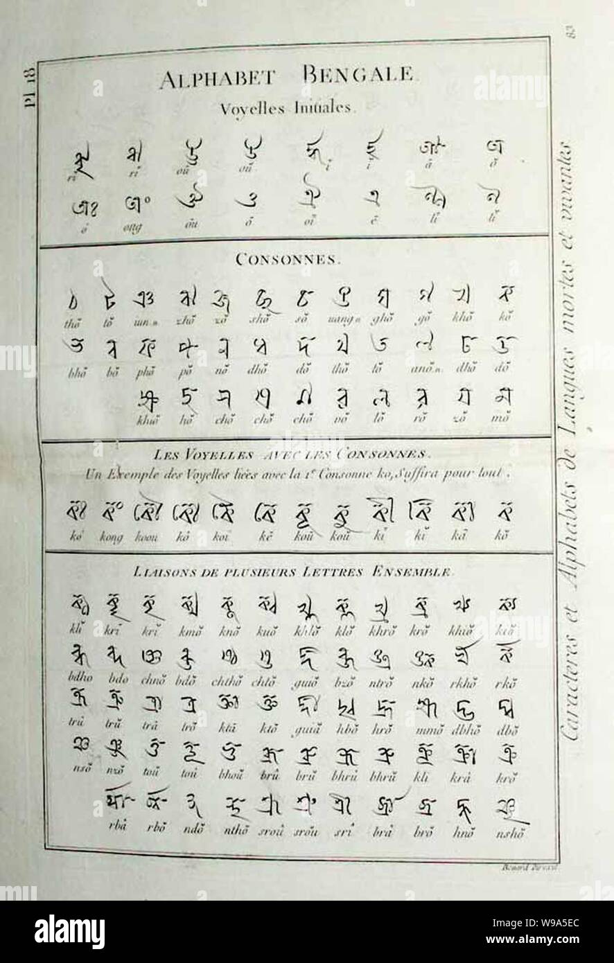 Bengali Alphabet Chart With English Darelocanna
