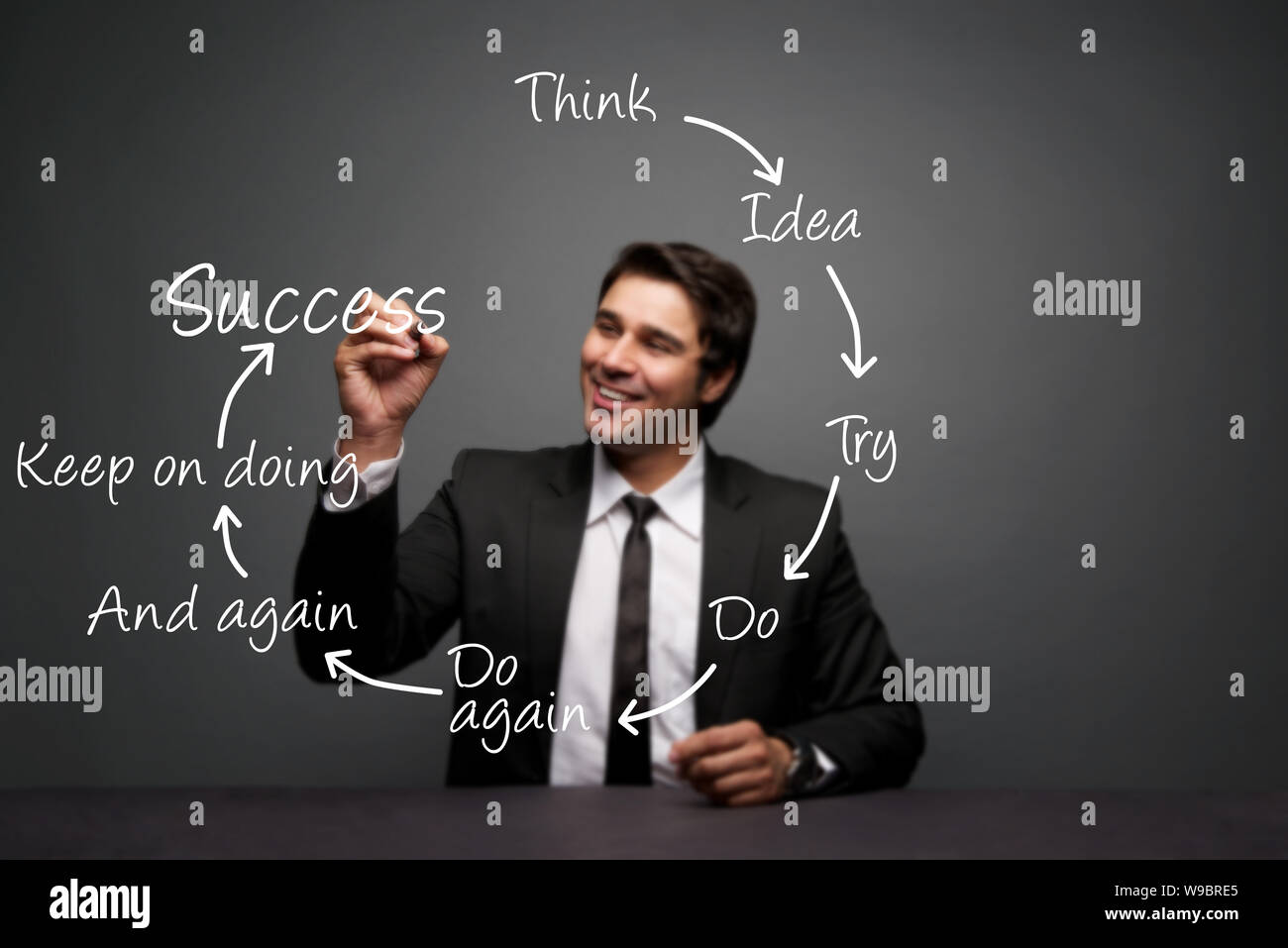 Business model hi-res stock photography and images - Alamy