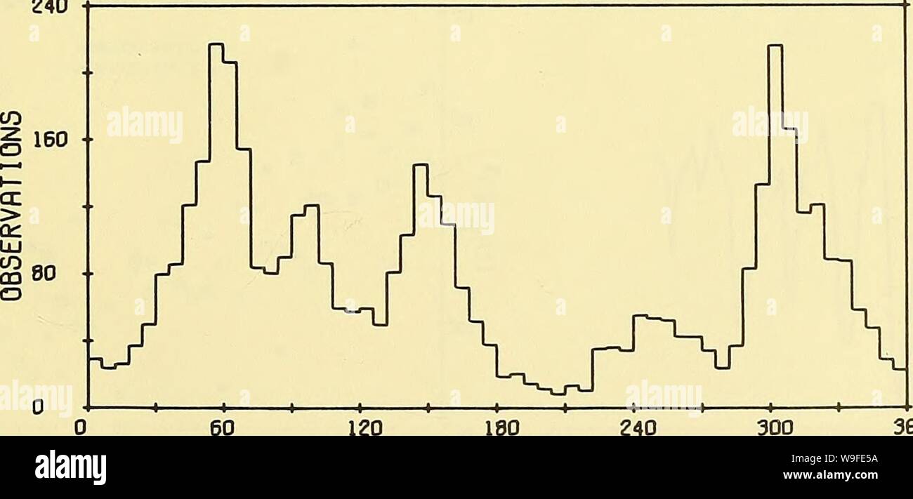 240 meter hi-res stock photography and images - Alamy