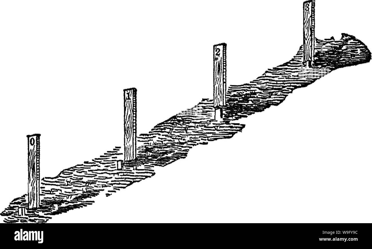 Vintage land drainage Cut Out Stock Images & Pictures - Alamy