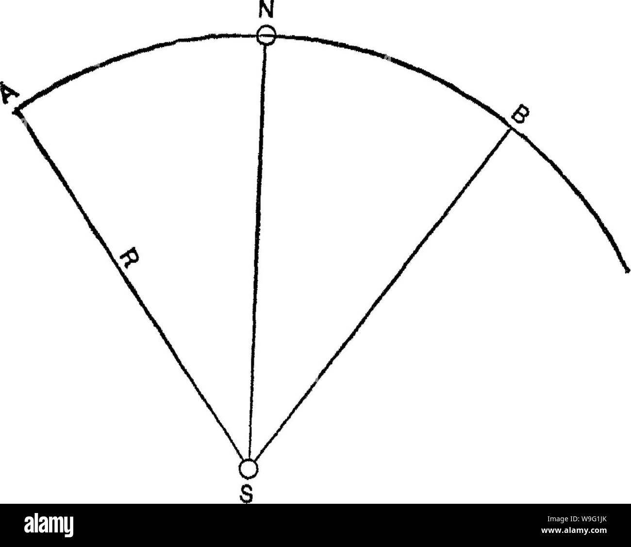 Vintage land drainage Cut Out Stock Images & Pictures - Alamy