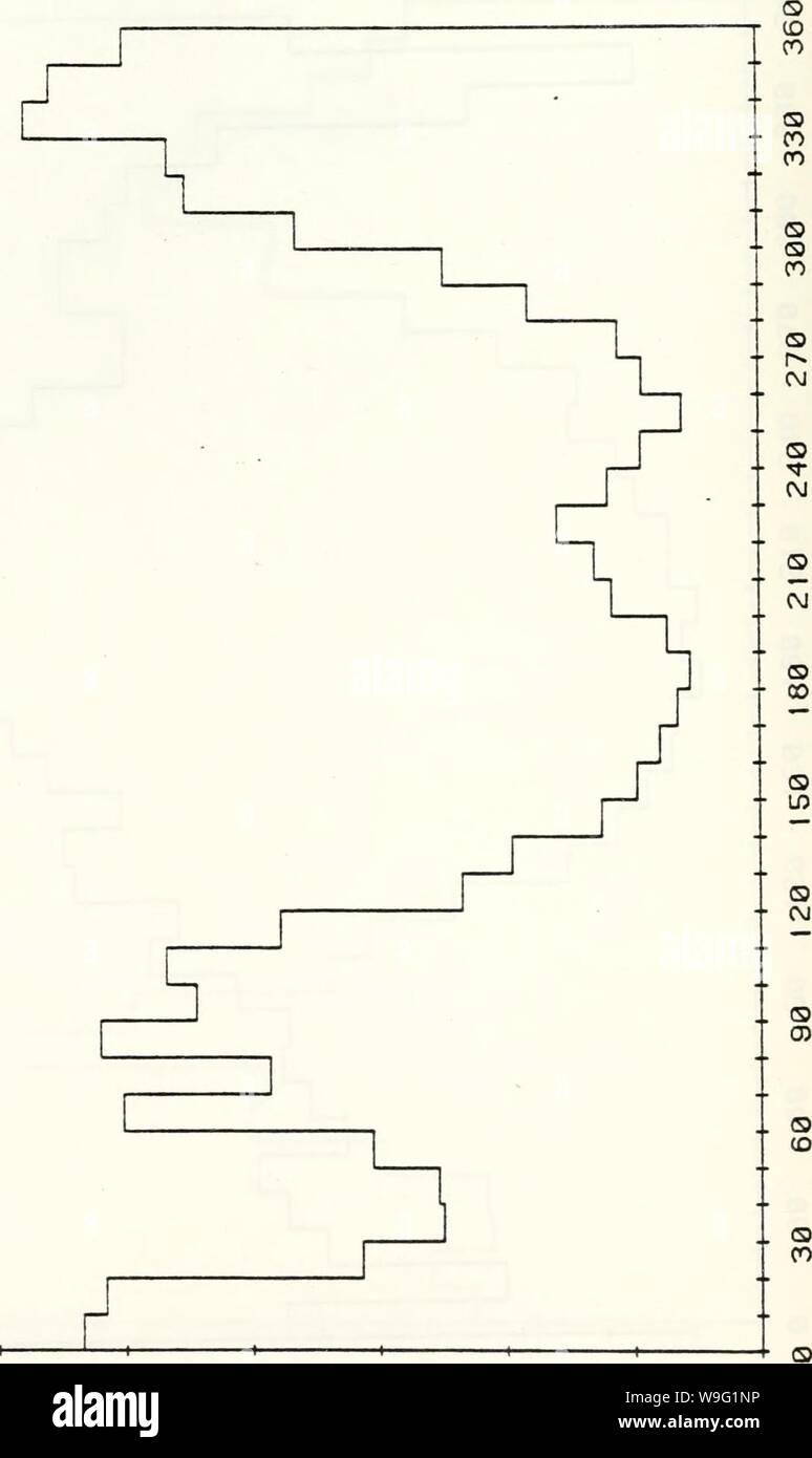 Archive image from page 93 of Current meter data from the Stock Photo ...
