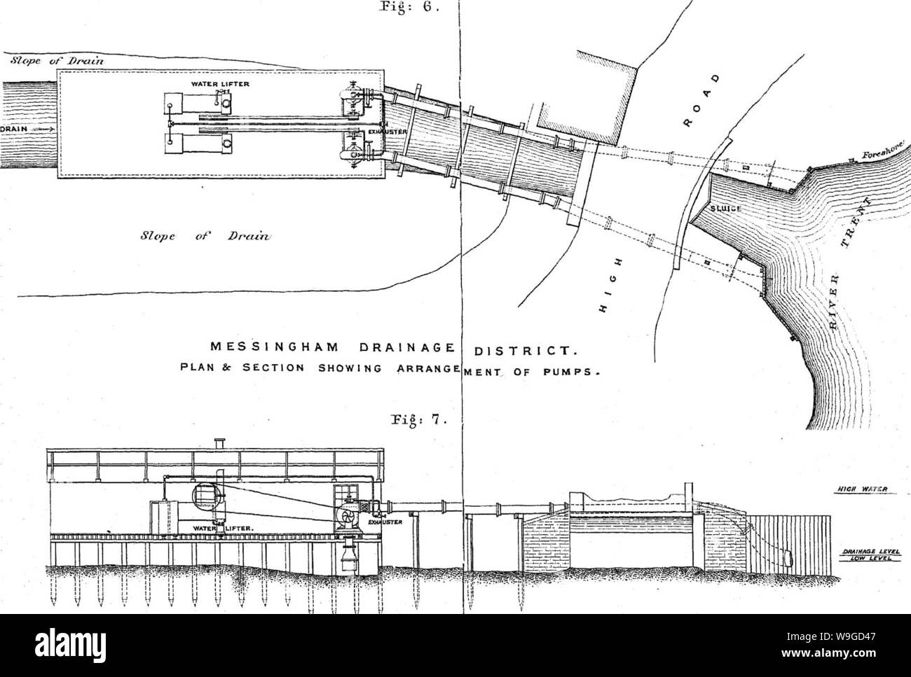 Fens drainage illustration Cut Out Stock Images & Pictures - Alamy