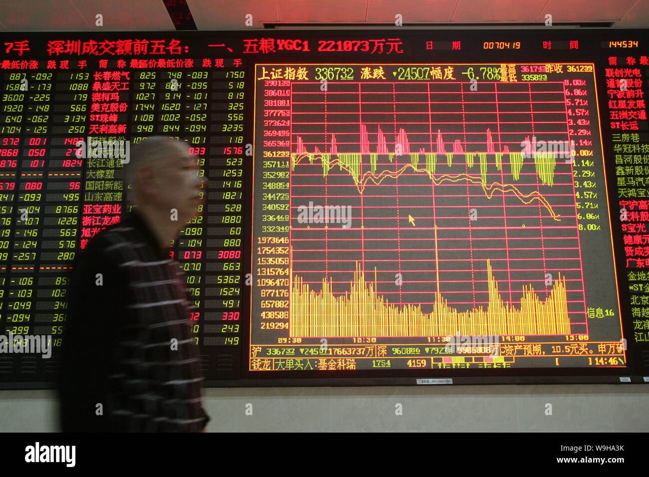 Share prices big screen hi-res stock photography and images - Alamy