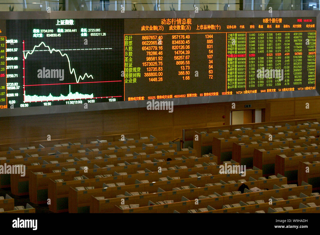 Shanghai composite index hi-res stock photography and images - Alamy
