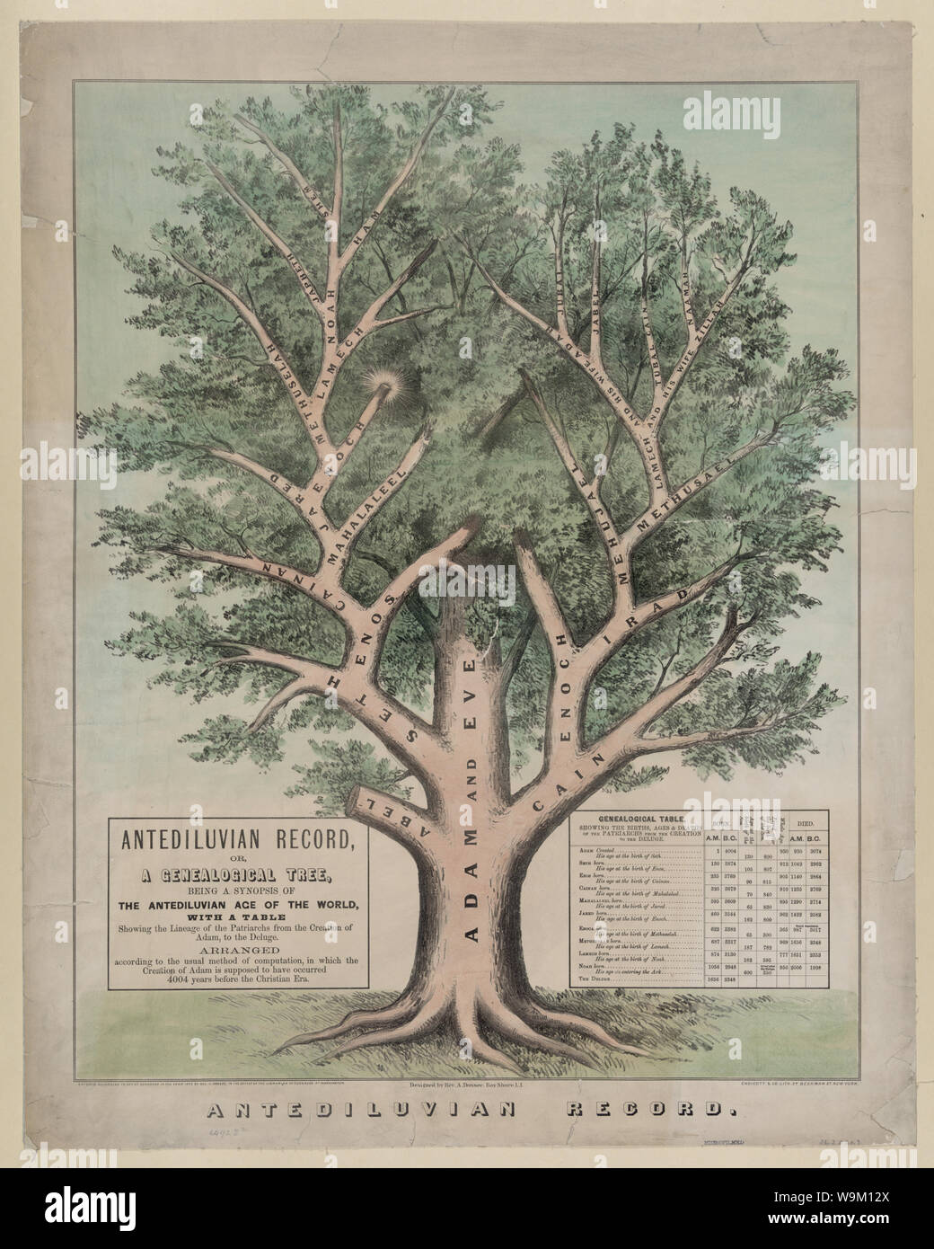 Antediluvian hi-res stock photography and images - Alamy