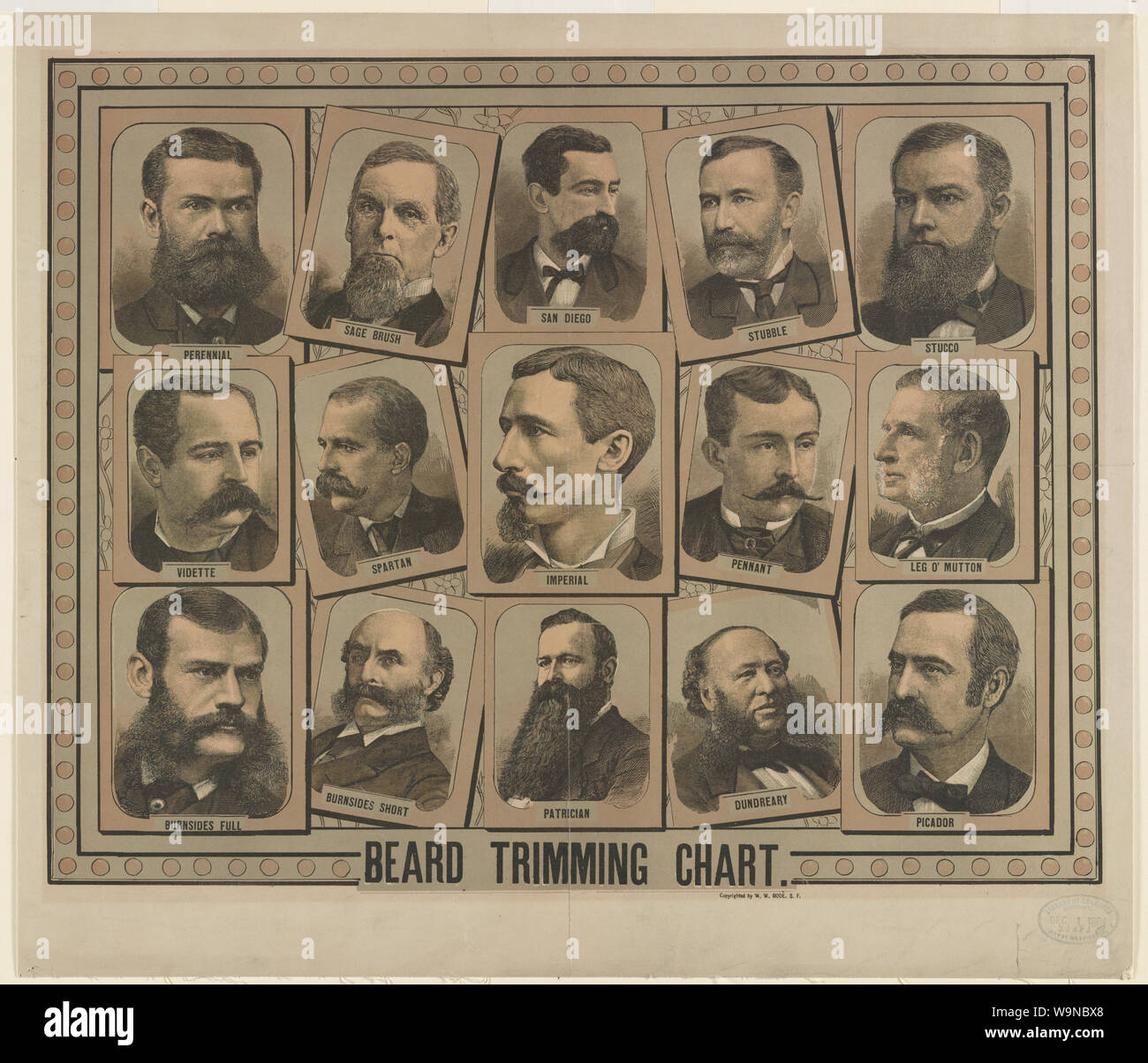 Beard trimming chart hi-res stock photography and images - Alamy
