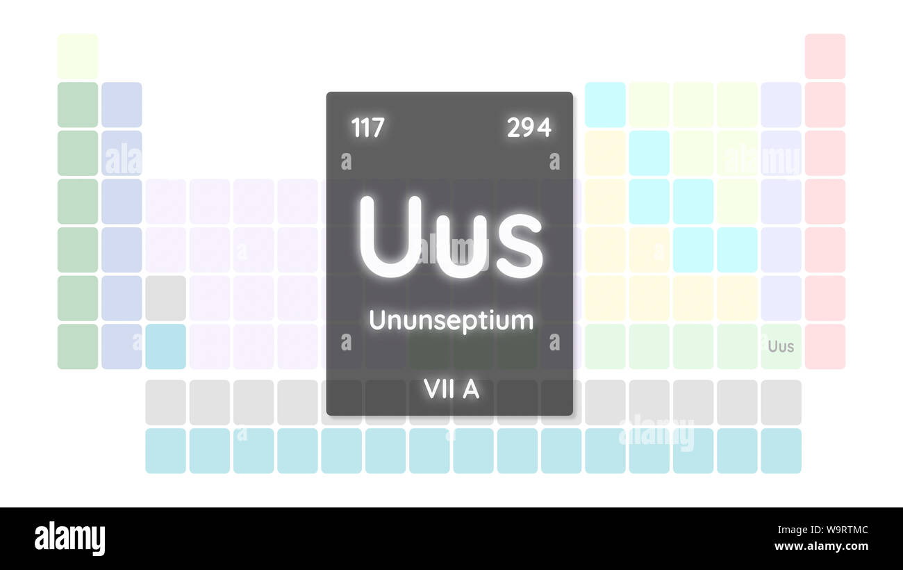 Ununseptium Element