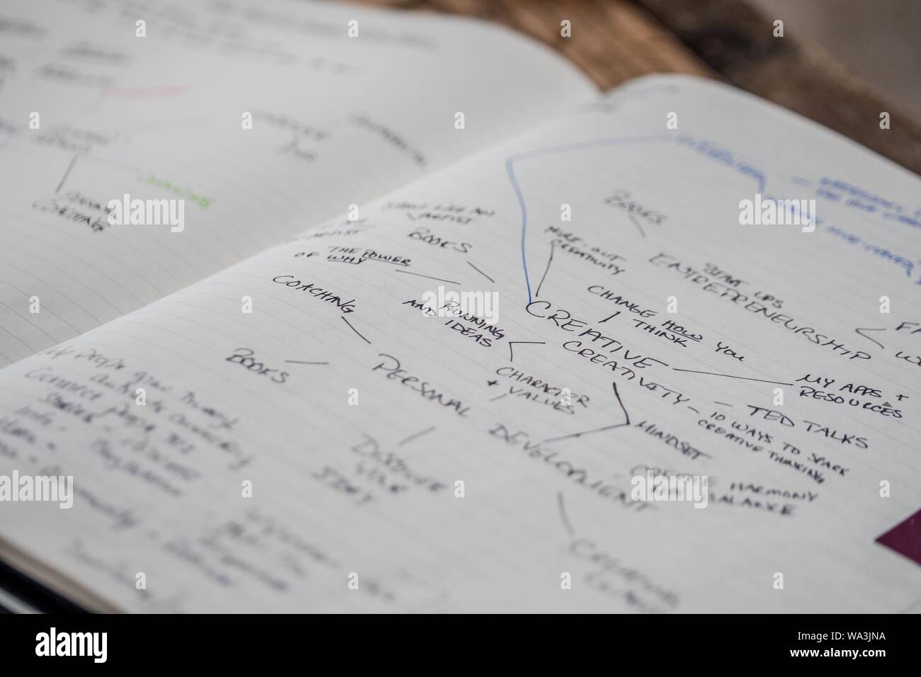 Professional journal cover hi-res stock photography and images - Alamy