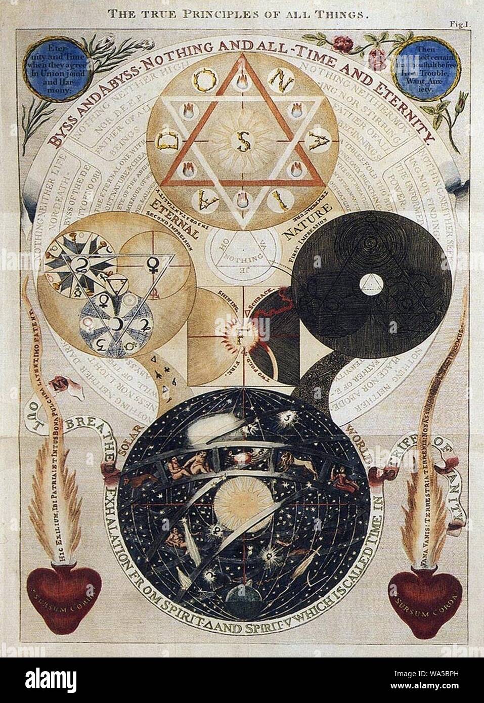 Jacob behmen hi-res stock photography and images - Alamy