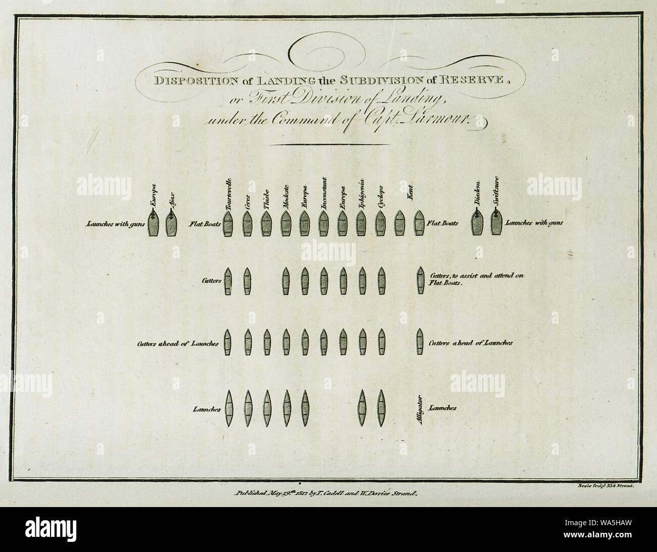 Disposition of landing the subdivision of reserve or First division of ...