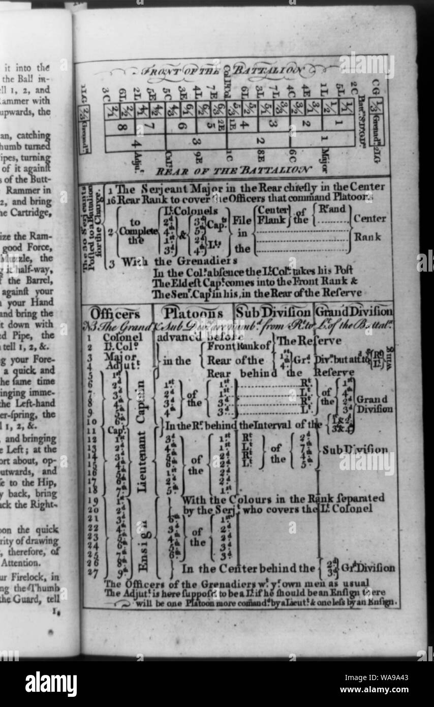 Charts of various battle formations for British Army units Stock Photo ...