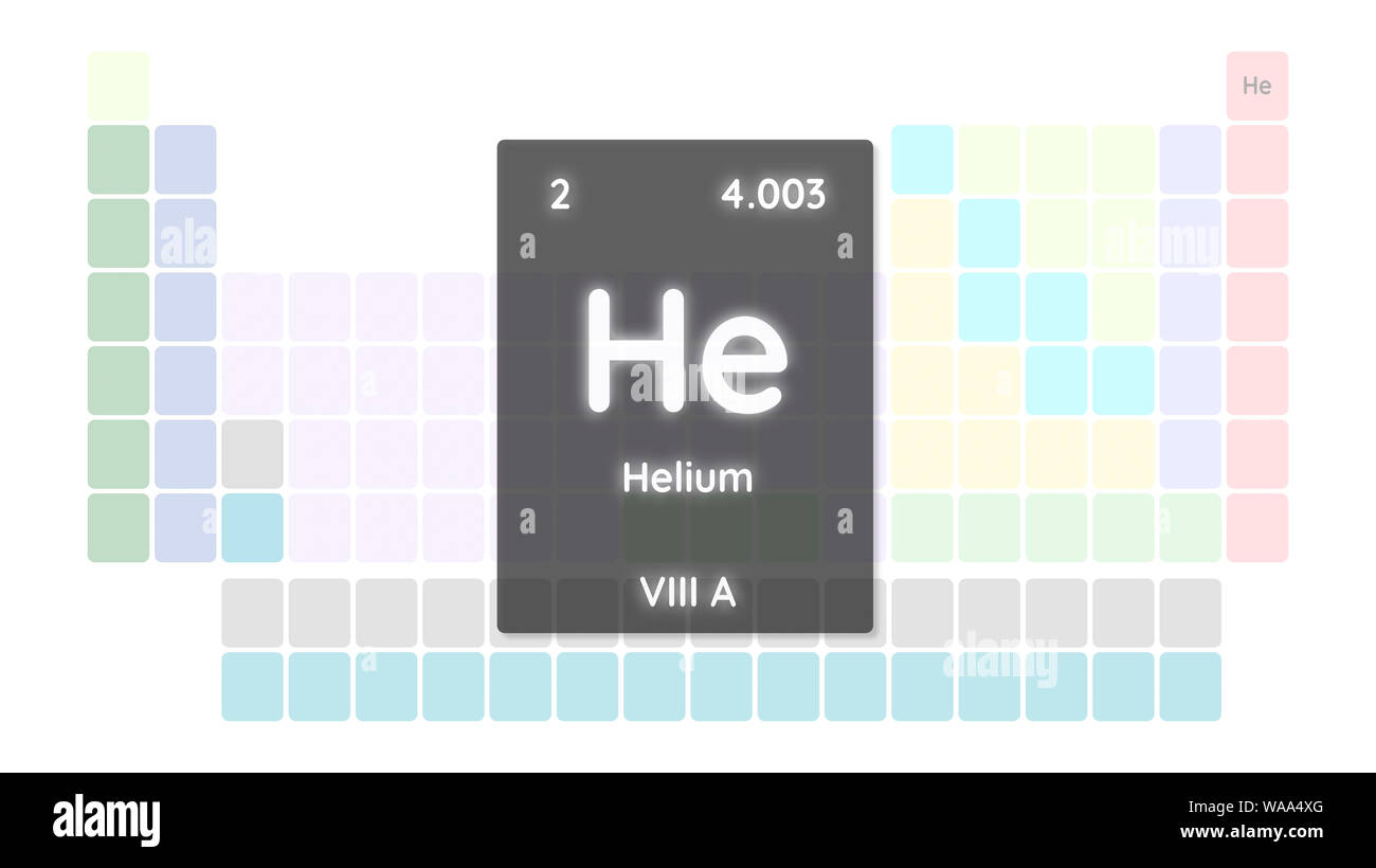 Helium chemical element atomic data and symbol - table of elements ...