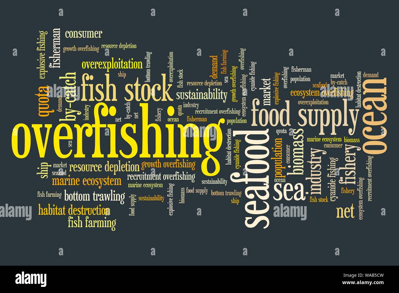 Overfishing - environmental issues and concepts word cloud illustration ...