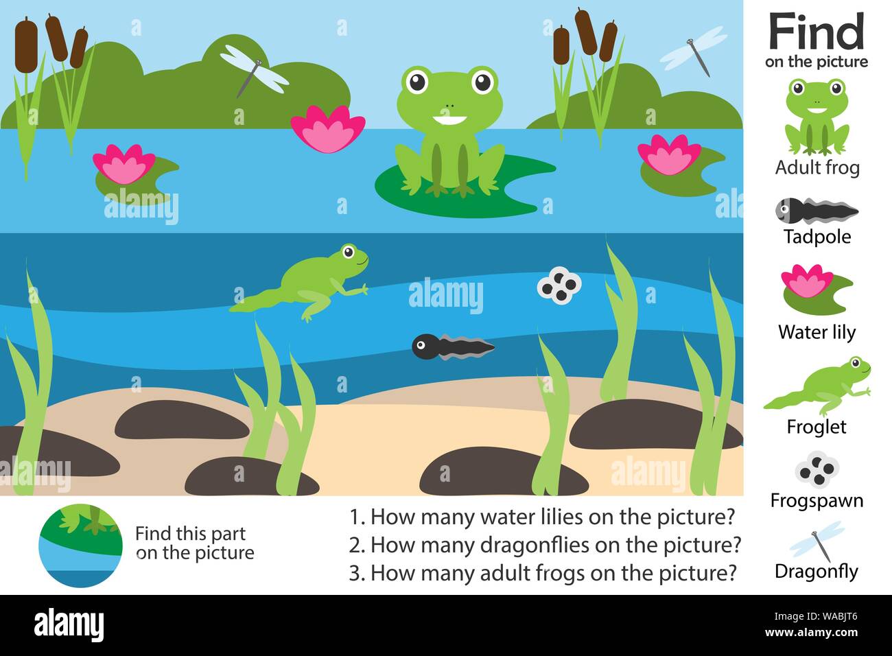 Frog images Stock Vector Images - Alamy