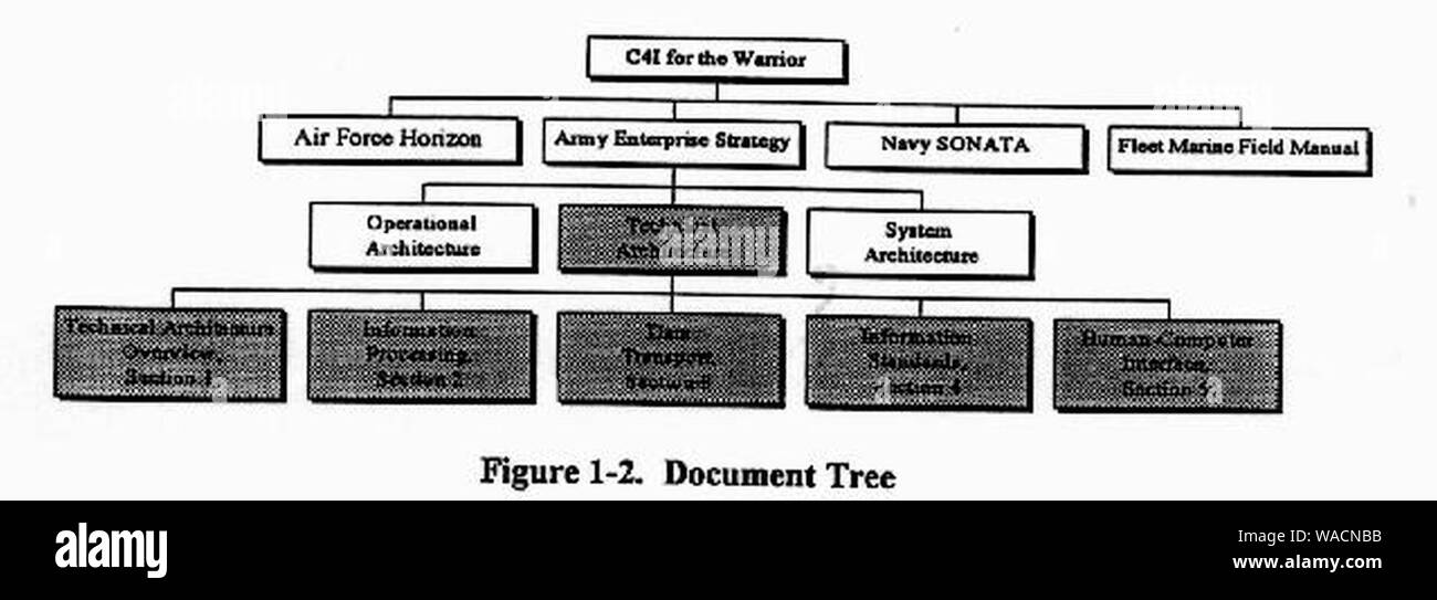 Document historic Cut Out Stock Images & Pictures - Alamy