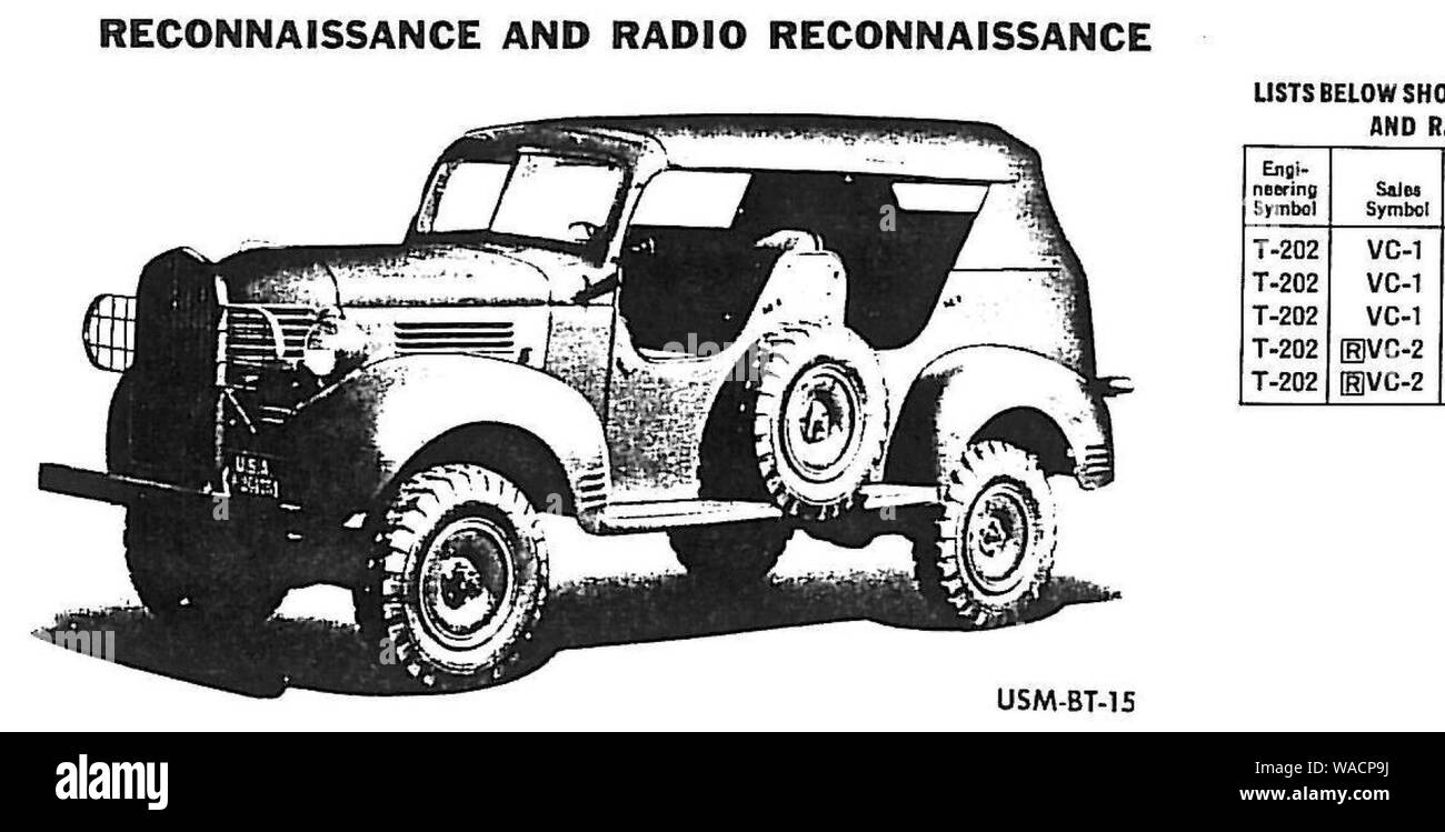 Dodge vc hi-res stock photography and images - Alamy