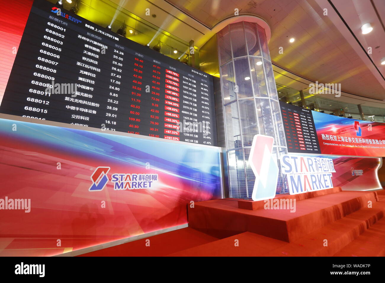 The stock index and prices of shares are displayed during the listing ...