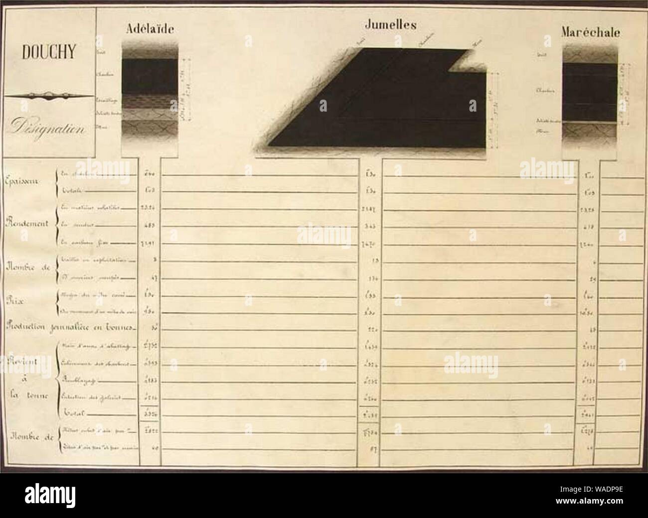 Douchy-les-Mines - Fosse de Douchy des mines de Douchy (B Stock Photo ...