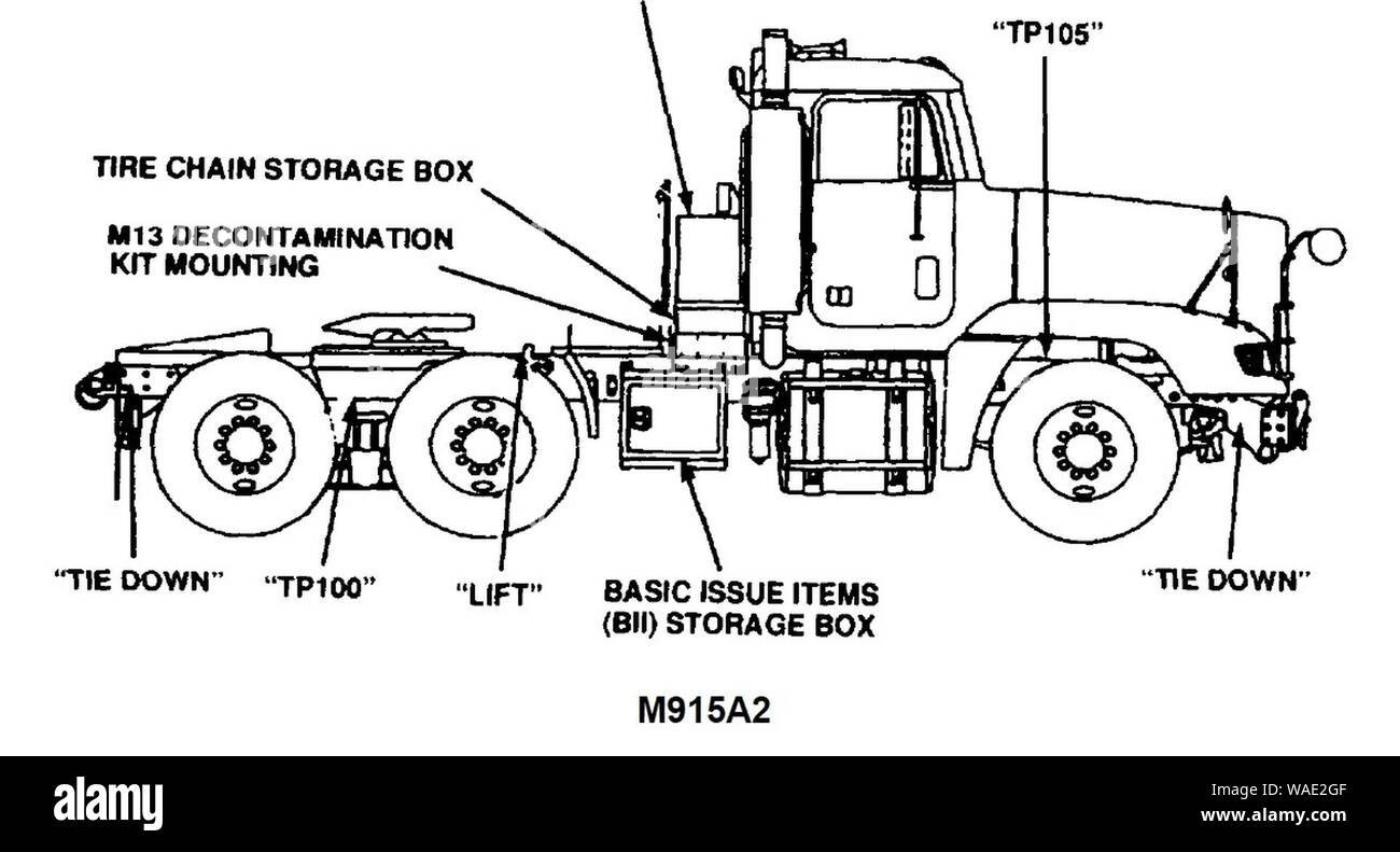 M915 hi-res stock photography and images - Alamy