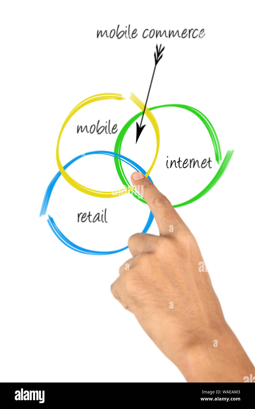 Mobile electronic sign hi-res stock photography and images - Alamy