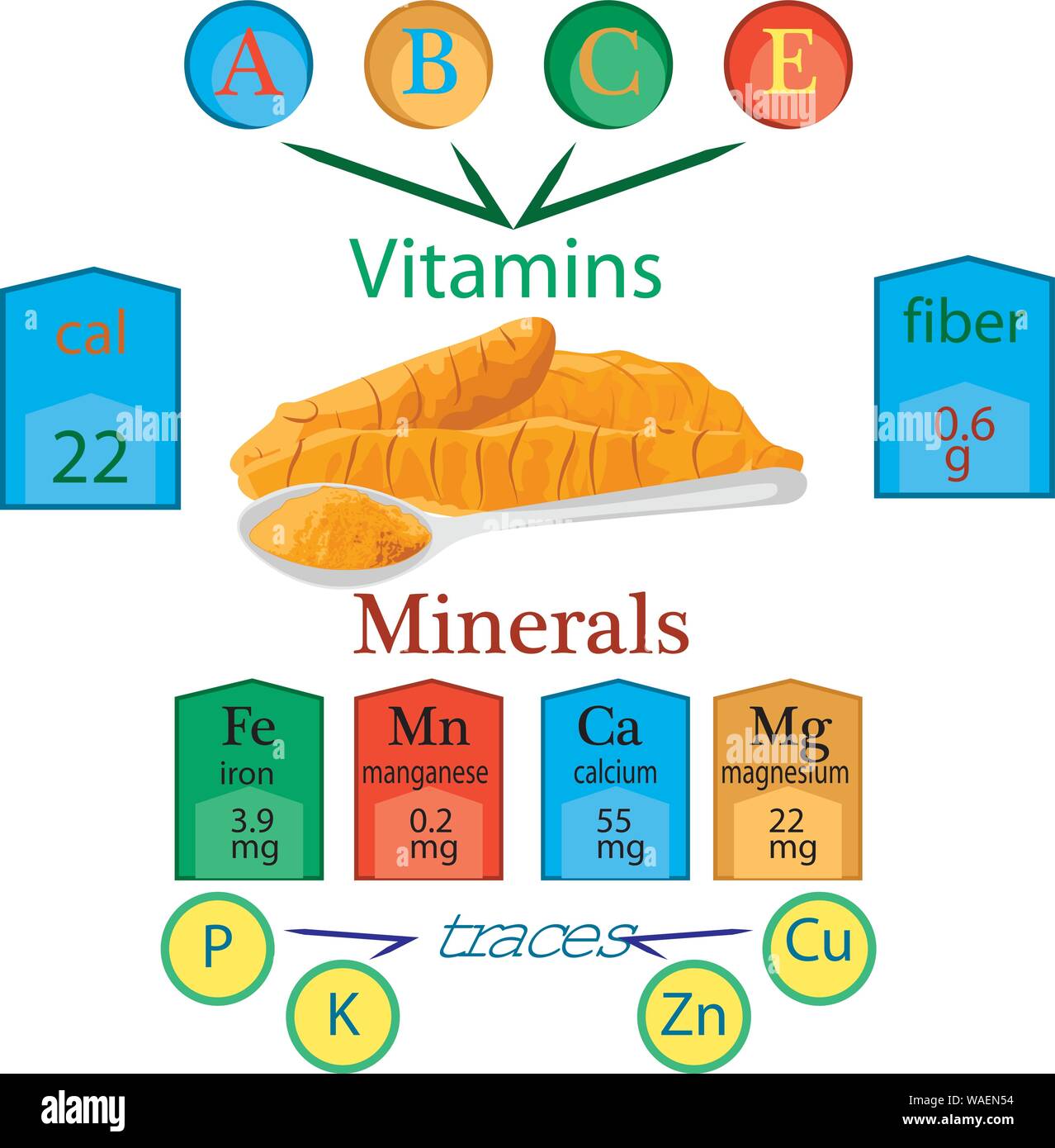 Compound of vitamins and minerals in one spoon of turmeric powder ...