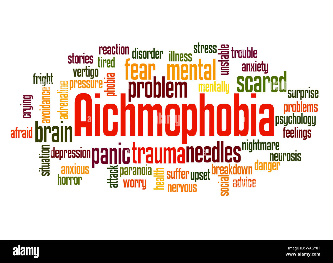 Aichmophobia